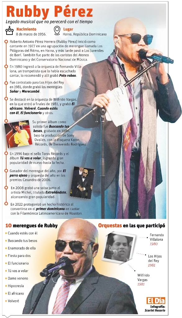 Rubby Pérez: El Rey del Éxito en Cada Escenario - CódigoTV